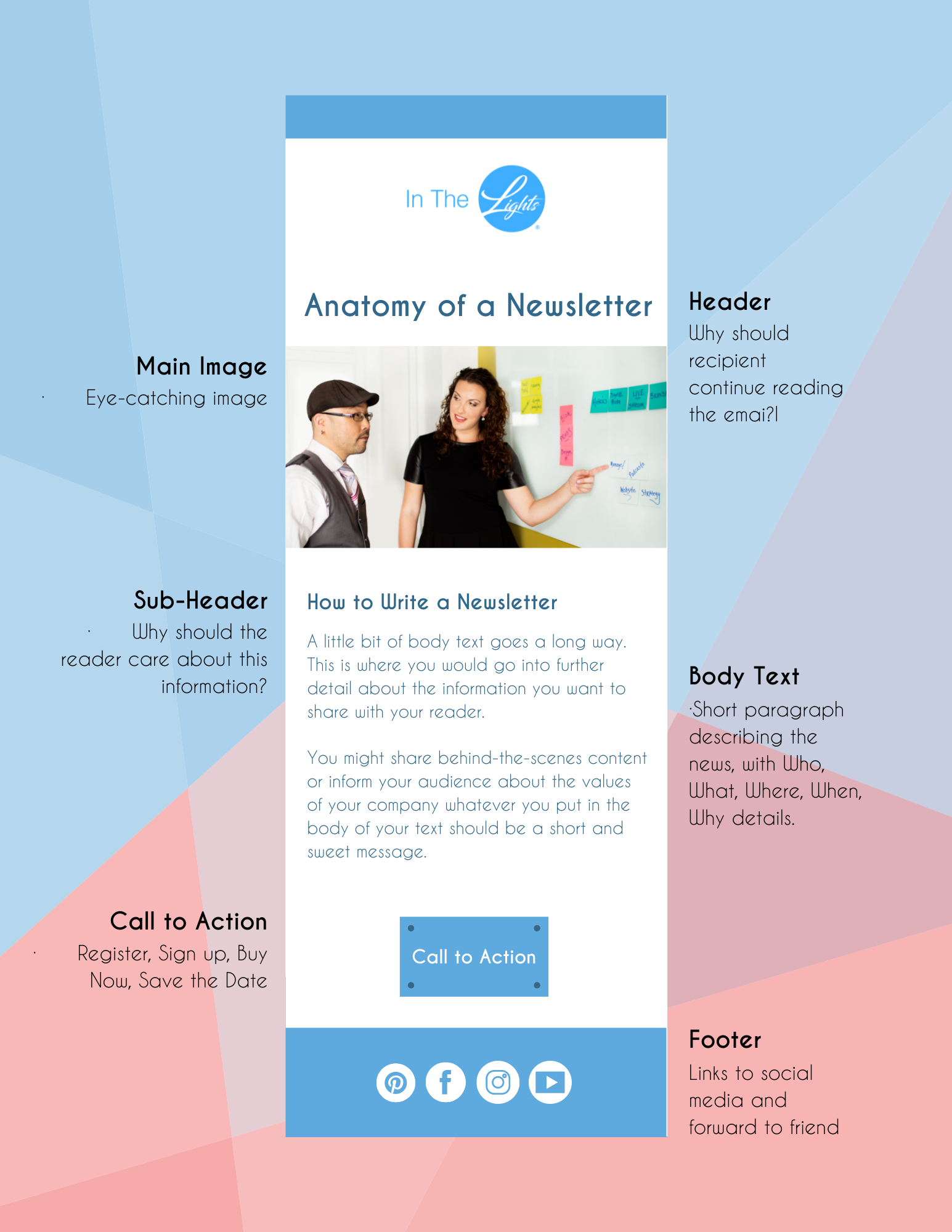 Anatomy of a Newsletter – In The Lights®